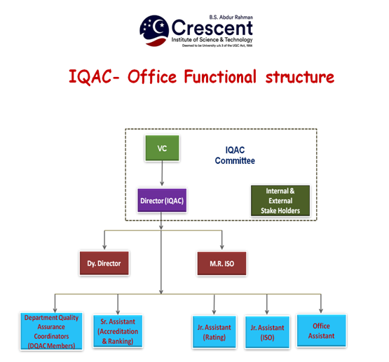 IQAC Team