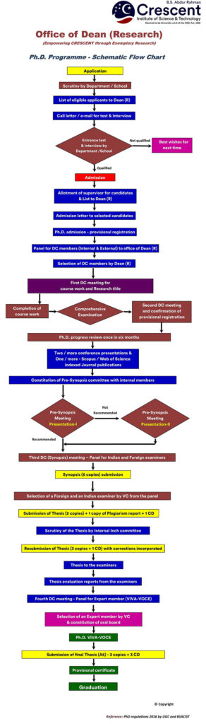 Ph.D Regulation - Crescent University